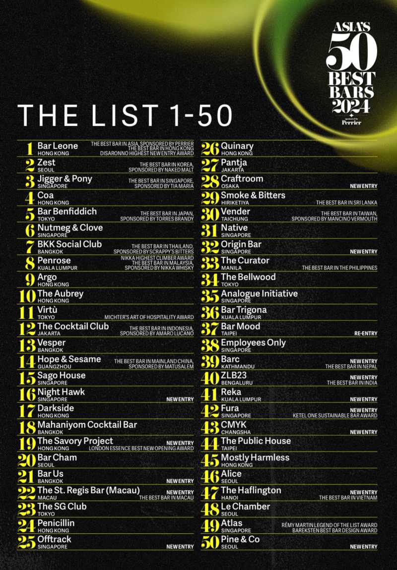 Asia 50 best bars 2024 - 20 - KINGSSLEEVE